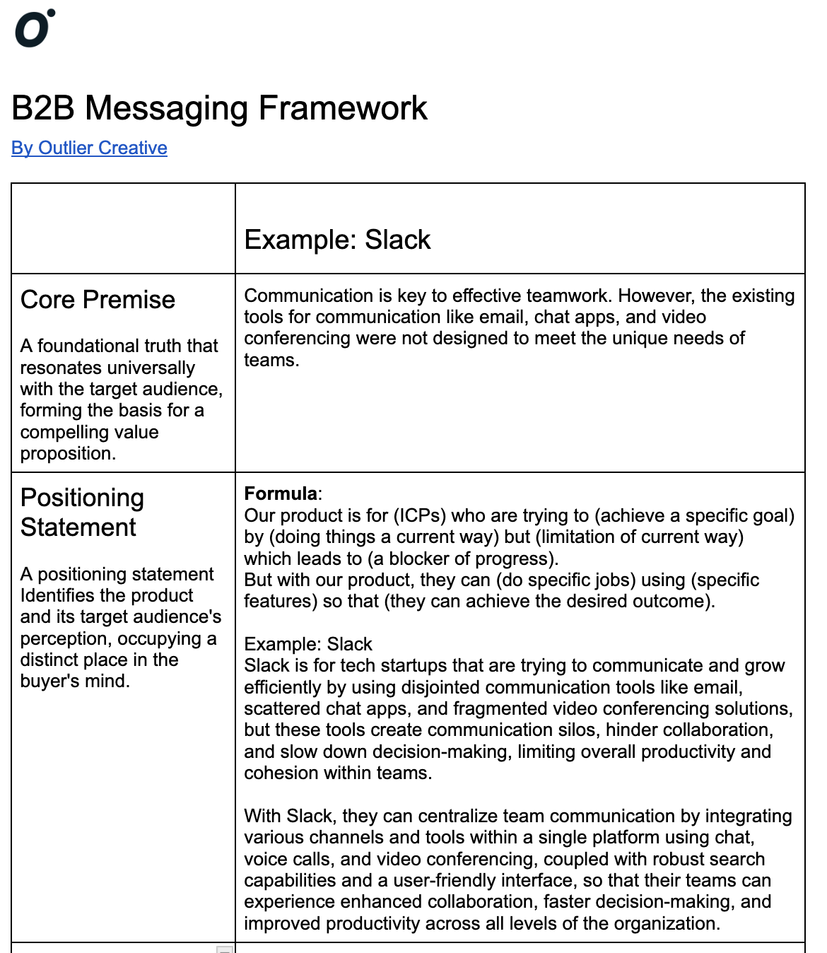 B2B Messaging: Frameworks, Best Practices, and Tips